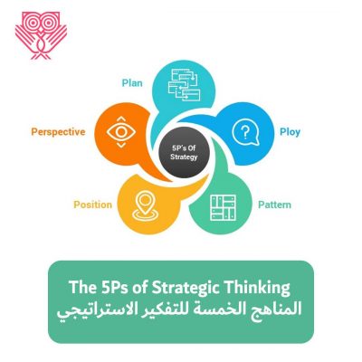 المناهج الخمسة للتفكير الاستراتيجي The 5Ps of Strategic Thinking | LookInMena